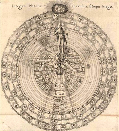 Fludd's "Utriusque Cosmi Maioris"