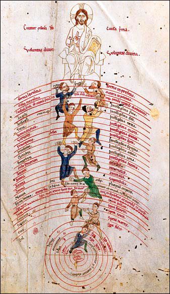 Anonymous. "Celestial Order."